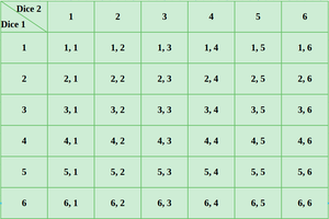 Sample Space in Probability- Definition and Solved Examples - GeeksforGeeks