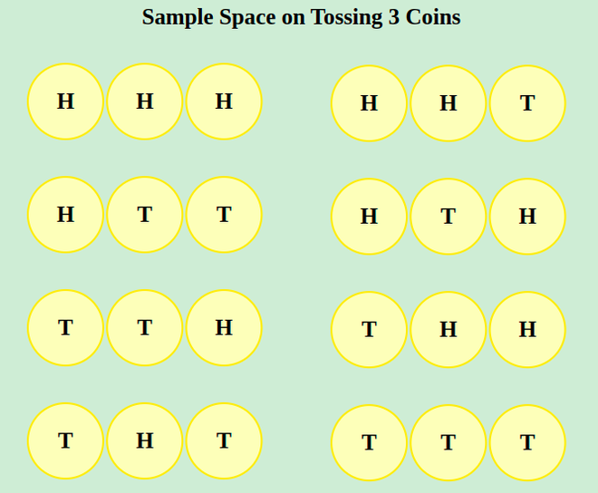 Sample Space In Probability Definition And Solved Examples Sample Space In Probability Definition And Solved Examples