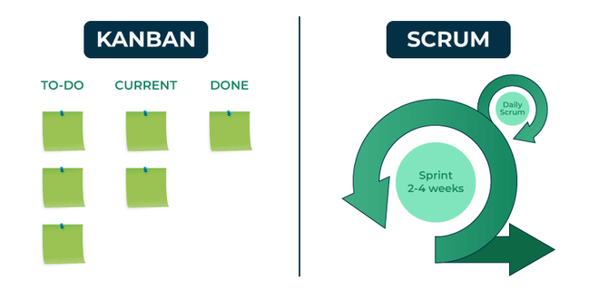 What is Kanban - Principles and Implementation - GeeksforGeeks