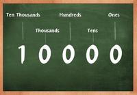 Digits in Maths | GeeksforGeeks