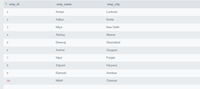 SQLite Transaction - GeeksforGeeks