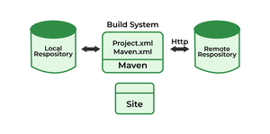 Introduction to Apache Maven - GeeksforGeeks