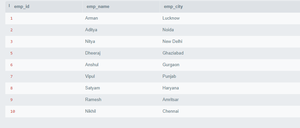 SQLite Transaction - GeeksforGeeks