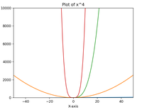 Plotting In A Non Blocking Way With Matplotlib Geeksforgeeks