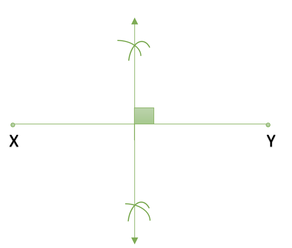 Perpendicular Bisector - GeeksforGeeks