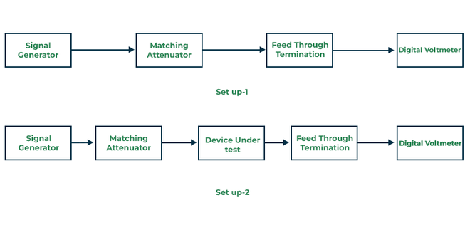 Attenuation - GeeksforGeeks