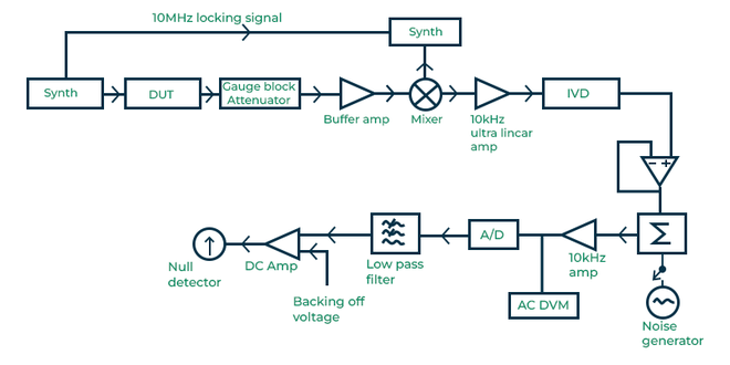 Attenuation - GeeksforGeeks