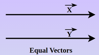 Types of Vectors - GeeksforGeeks