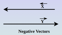 Types of Vectors - GeeksforGeeks