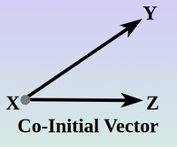 Types of Vectors - GeeksforGeeks