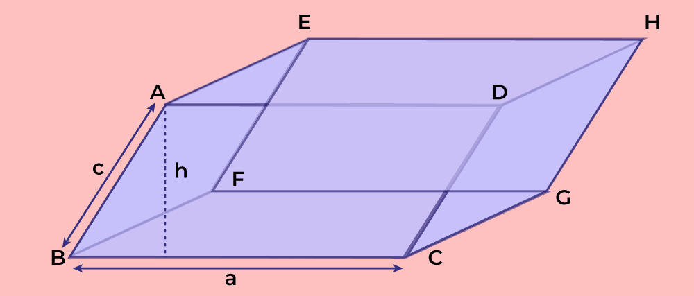 Parallelepiped - Definition and Formulas - GeeksforGeeks