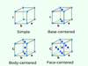 Bravais Lattice - GeeksforGeeks