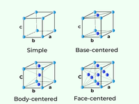 Bravais Lattice - GeeksforGeeks