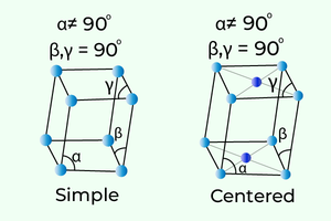 Bravais Lattice - GeeksforGeeks
