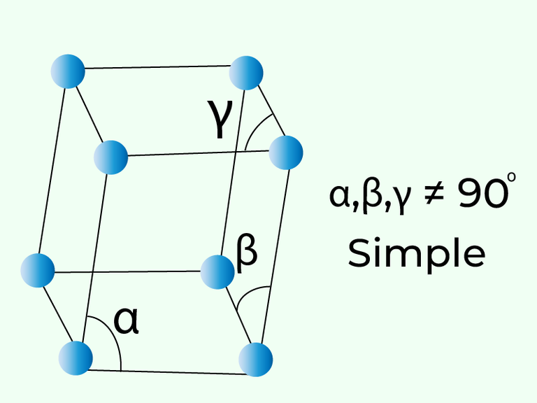 Bravais Lattice - GeeksforGeeks