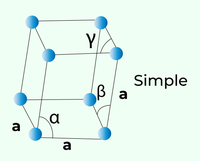 Bravais Lattice - GeeksforGeeks