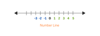 Number Lines - GeeksforGeeks