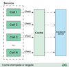 How a Cache Stampede Caused One of Facebook's Biggest Outages ...