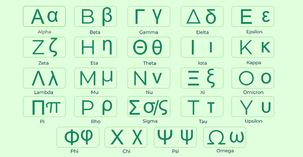 Greek Alphabet Pronunciation Chart Greek Alphabet Pronunciation Chart