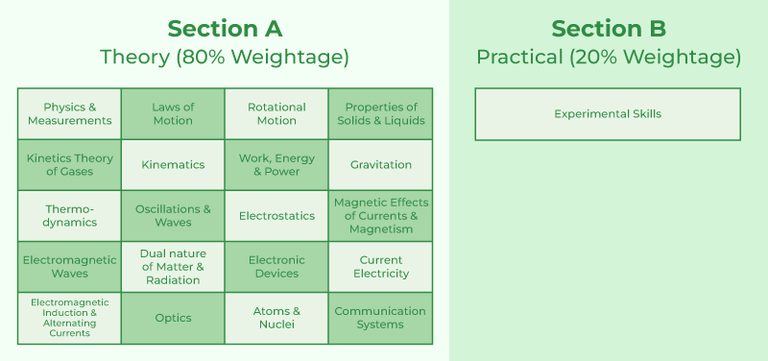 JEE Main Physics Syllabus 2024 (Released): Download Free PDF & Check ...