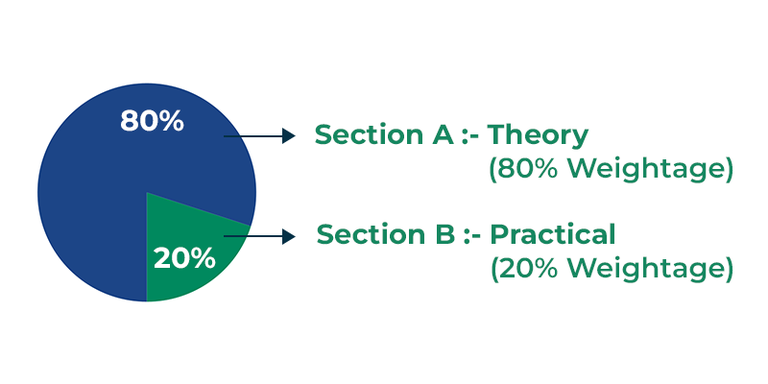 Jee Main Syllabus 2021 Download Physics Chemistry JEE Main Sample Mock ...
