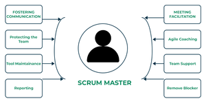 How To Become Scrum Master? (Guide + Free Resources) - GeeksforGeeks