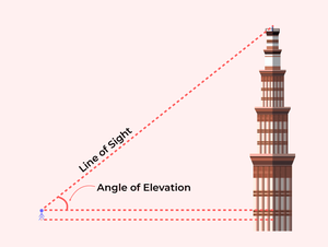 Angle of Elevation - GeeksforGeeks