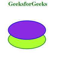SVG Ellipse - GeeksforGeeks