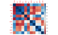 Correlation Matrix in R Programming - GeeksforGeeks