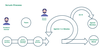 Becoming a Scrum Master - GeeksforGeeks