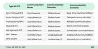Remote Function Call(RFC) in SAP - GeeksforGeeks