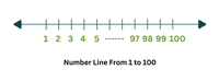 Number Lines - GeeksforGeeks