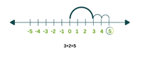 Number Lines - GeeksforGeeks