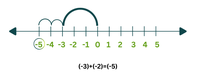 Number Lines - GeeksforGeeks