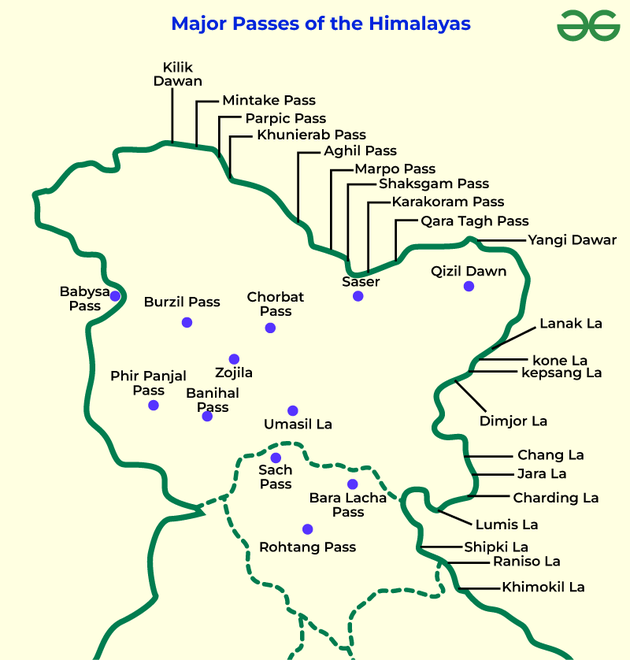 List of Important Mountain Passes in India 2024