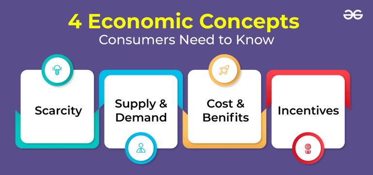 4 Economic Concepts Consumers Need to Know - GeeksforGeeks