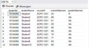 SQL Server DEFAULT Constraint - GeeksforGeeks