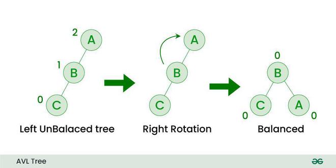 Trees Notes for GATE Exam [2024] - GeeksforGeeks