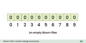 Must Know System Design Concepts - GeeksforGeeks