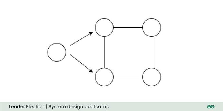 Must Know System Design Concepts - GeeksforGeeks