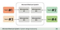 Must Know System Design Concepts - GeeksforGeeks