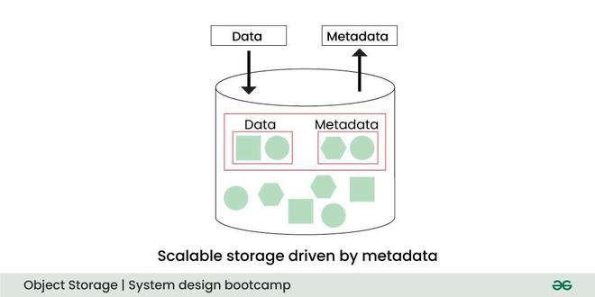Must Know System Design Concepts - GeeksforGeeks