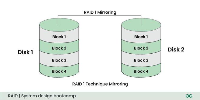 Must Know System Design Concepts - GeeksforGeeks