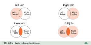 Must Know System Design Concepts - GeeksforGeeks
