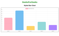 Chart.js Bar Chart - GeeksforGeeks