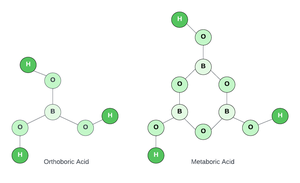 Orthoboric Acid - GeeksforGeeks