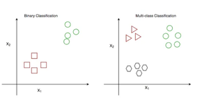 A beginner's guide to supervised learning with Python - GeeksforGeeks