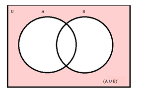 AUB Formula - GeeksforGeeks