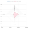 Chart.js Mixed Chart Types - GeeksforGeeks