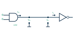Characteristics of Digital ICs - GeeksforGeeks
